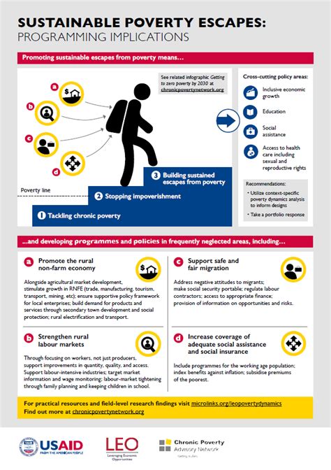 Poverty Dynamics — Chronic Poverty Advisory Network