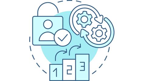 Tailored Cybersecurity Advice