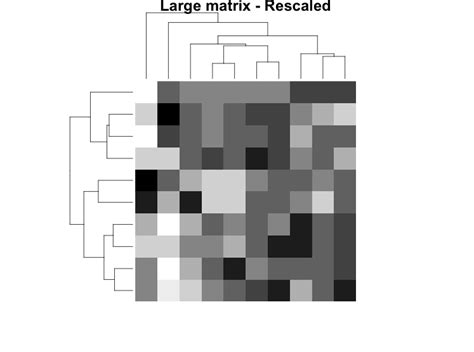 R Scaling Heatmaps Of Different Sizes Stack Overflow