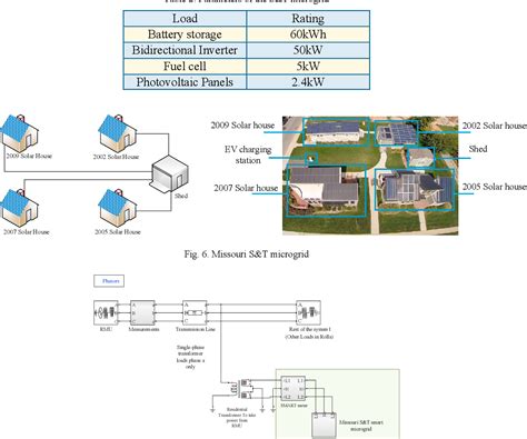 Figure 4 From Modeling And Simulation Of Microgrid Semantic Scholar