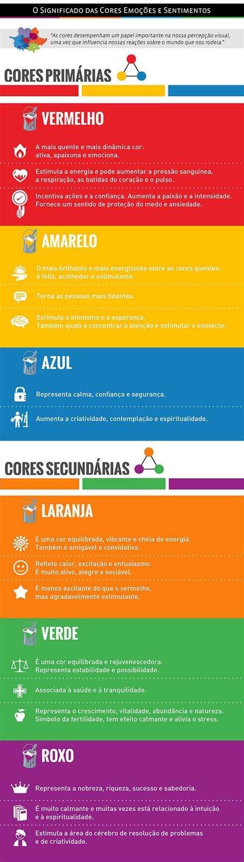 Blog Pão Criação Agência De Publicidade E Propaganda Bauru 014 3313 9205