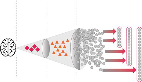 Extreme Programming Vs Agile Cprime