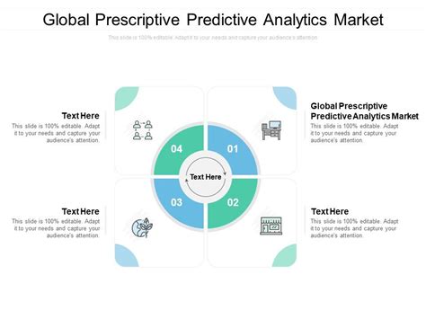 Global Prescriptive Predictive Analytics Market Ppt Powerpoint