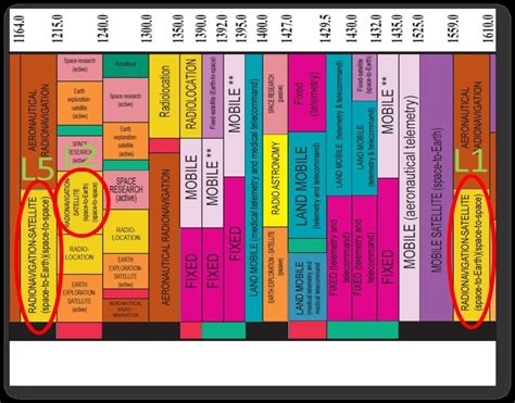 Bandwidth Spectrum Diagram