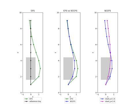 Github Valkyrjal Convex Feasible Set Implementation Of Convex Feasible Set And Soft