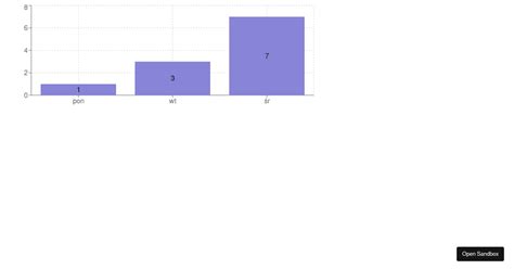Recharts Barchart Codesandbox