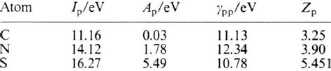 Ionization Potentials 7 P Electron Affinities A P One Center Download Table