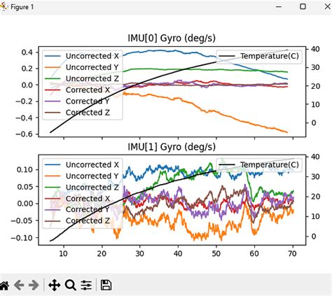 Motor Twitching Shaking While Flying Arducopter Ardupilot Discourse