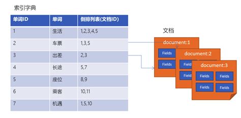 ELK学习 杨小杨的博客