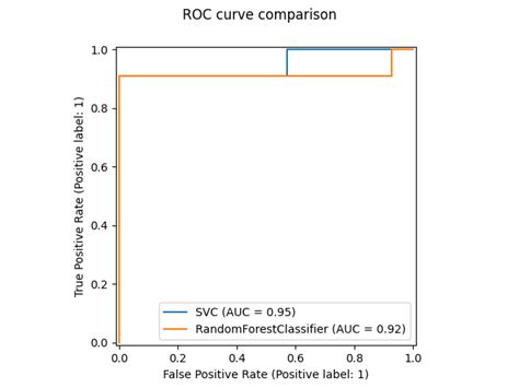Release Highlights For Scikit Learn 0 22 Scikit Learn 1 8 Dev0 Documentation