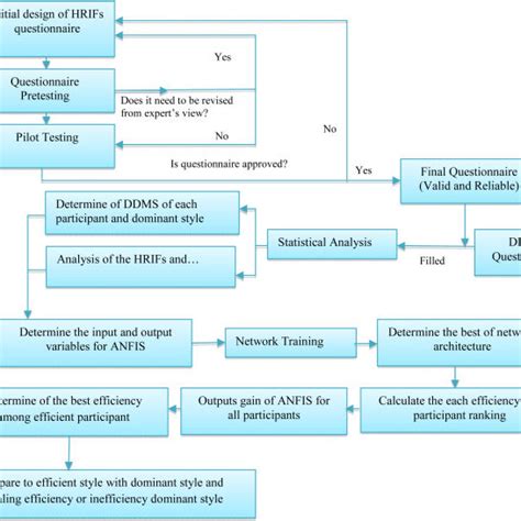 Overview Of The Proposed Intelligent Algorithm [color Figure Can Be Download Scientific