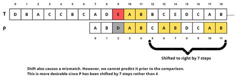 Good Suffix Rule In Boyer Moore Algorithm Explained Simply By