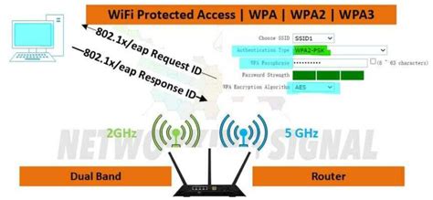 What Is WiFi Protected Access WPA WPA2 WPA3 Detail Explained