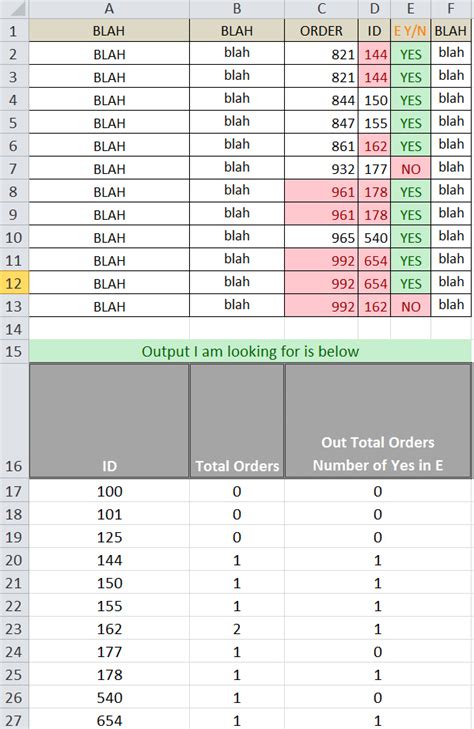 Excel How To Only Count Unique Record Once And Based On That Count Yes Or No Stack Overflow
