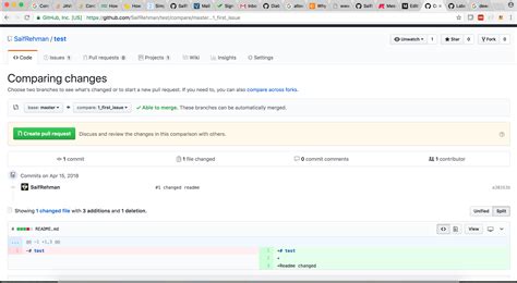 Best Practices Version Control With Git And Github At Coffee And Code Session At Astrolab By