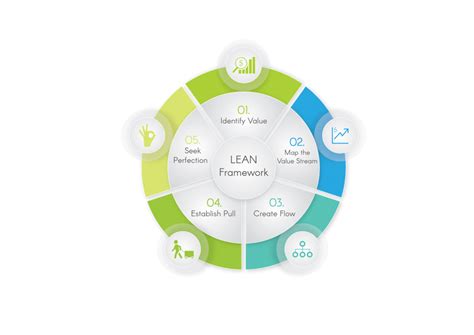 Lean Methodology Cycle Time Management