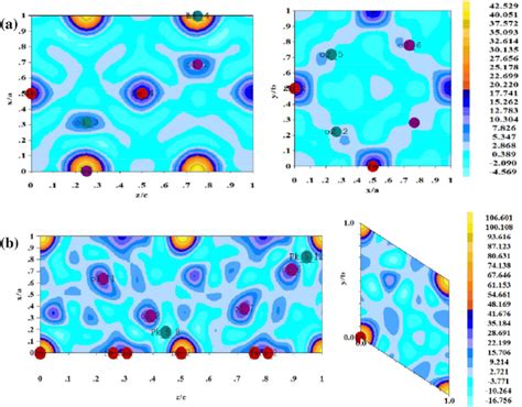 A And B Fourier Maps Of The Orthorhombic Pbnm And Rhombohedral Download Scientific