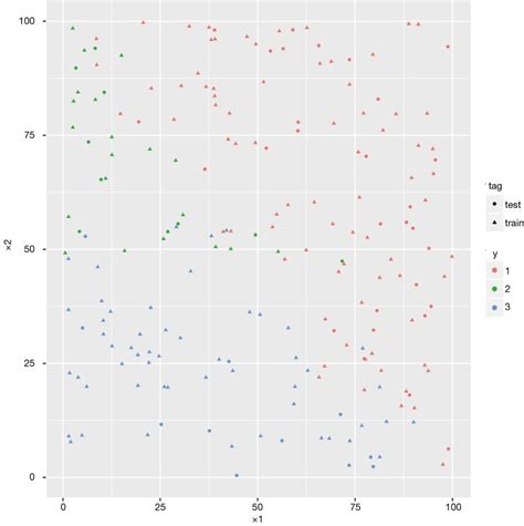 Introduction To Machine Learning K Nearest Neighbors PMC