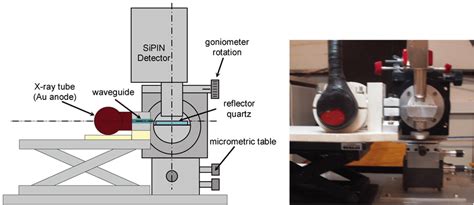 Schematic Representation Of The Experimental Setup Used In The Portable