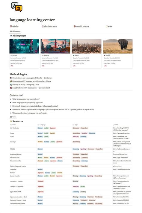 Language Learning Center Basics Notion Template Learning Template