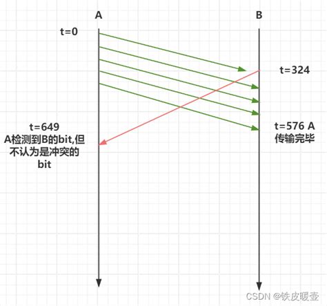 计算机网络自顶向下方法 第8版 Chapter6 Problems计算机网络自顶向下方法第八版答案自顶向下第8版答案 Csdn博客