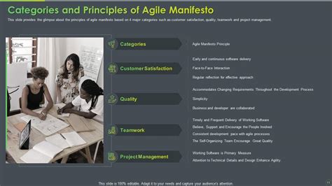 Manifesto For Agile Software Development Powerpoint Presentation Slides