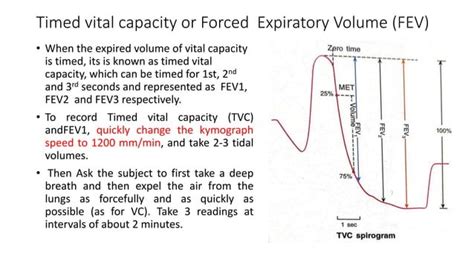 Spirometry To Record The Static And Dynamic Lung Volumes Using