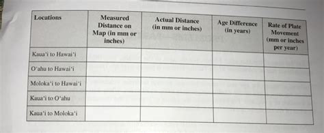 solved plate tectonics name section problems part ii using