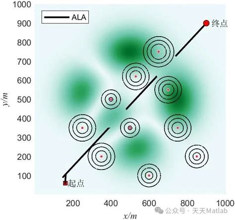 【无人机三维路径规划】基于人工旅鼠算法ala实现无人机三维路径规划（目标函数：最优成本 路径 高度 威胁 转角）附matlab代码无人机路径规划的研究背景 Csdn博客