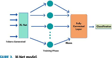 Table 1 From Non Functional Requirements Identification And