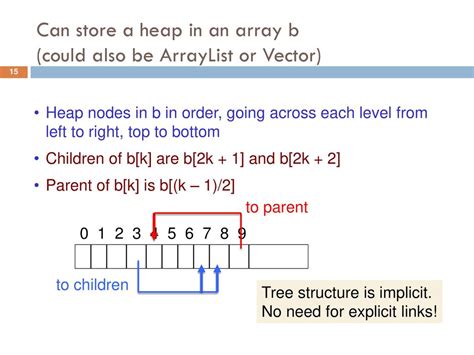 Priority Queues And Heaps Ppt Download
