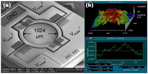 Sems Of Cmos Compatible Microscanner A Scanning Electron Micrograph Download Scientific Sems Of Cmos Compatible Microscanner A Scanning Electron Micrograph Download Scientific