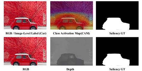 Visual Results Of Classification Depth Estimation And Salient Object