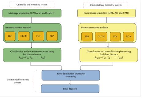 Solved How To Perform Threshold Based Feature Selection On Python