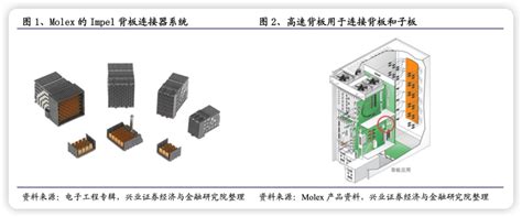 高速连接器如何受益于ai？