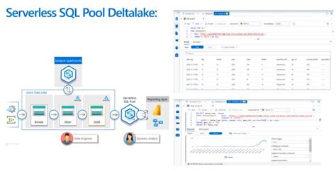 Felipe Andrade On Linkedin Azuresynapseanalytics Data