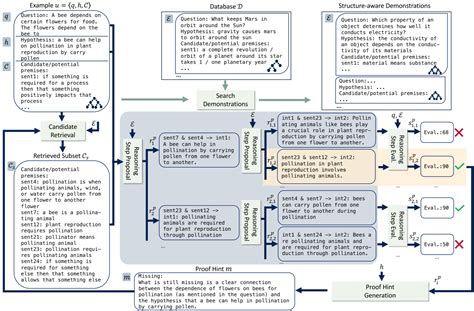 논문 리뷰 Exploring The Role Of Reasoning Structures For Constructing