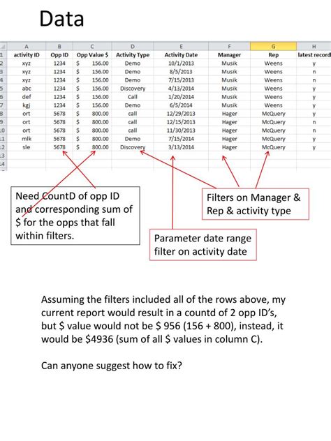 PPT Data PowerPoint Presentation Free Download ID