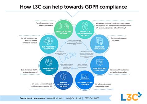 How Cloud Hosting Can Help With GDPR Compliance L C Cloud