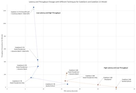 Salesforce Engineering Blog