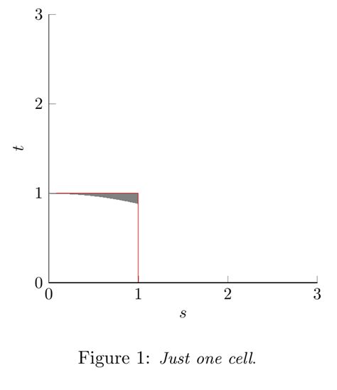 Pgfplots Generate Multiple Contour Fills Inside Axis Environment