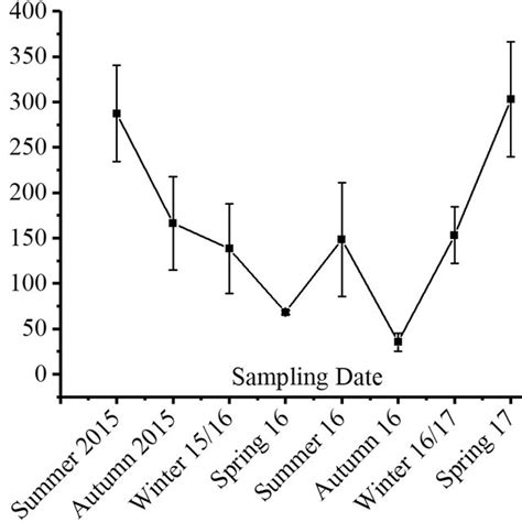 Sp Icp Ms Transient Signal A And Resulting Size Distribution Diagram Download Scientific