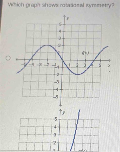 which graph shows rotational symmetry [algebra]
