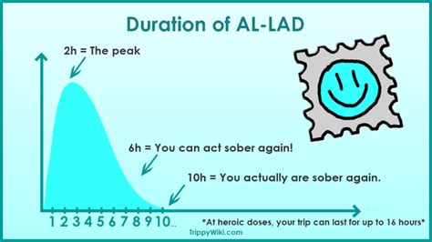 Al Lad Effects Dosage How To Take It And More Trippywiki