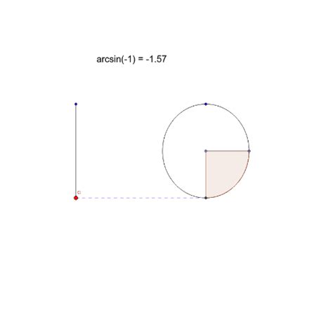 Arcsin X GeoGebra