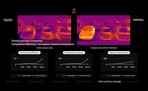 전기차 오토 시스템수직형 Electric Vehicle Auto System Vertical Type Guard K