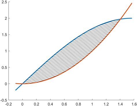 matlab 面积图、饼状图、水平柱状图的斜线填充 阴影填充 matlab柱状图填充改为斜线 csdn博客