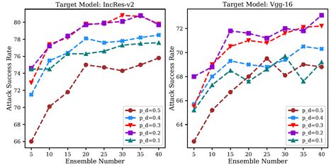 Iccv 2021 Feature Importance Aware Transferable Adversarial Attacks Awesome Reviews