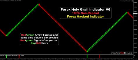 Zig Zag Buy Sell Indicator Mt4 Indicators