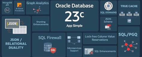 Matthew Kowalik On Linkedin Dataevolution Oracledatabase23c Oraclecloud